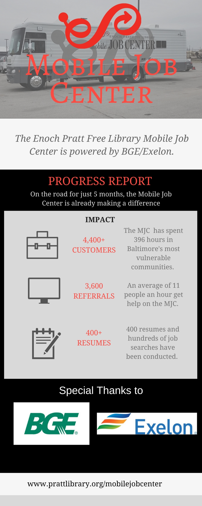 Mobile Job Center Making A Difference - Pratt Chat